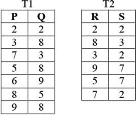 C-Programming (C-Prog)