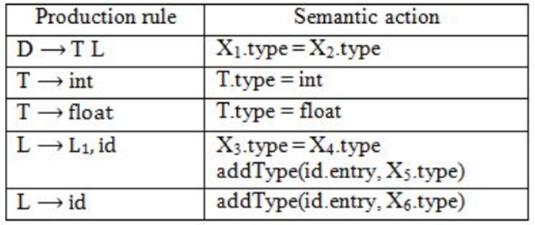 C-Programming (C-Prog)