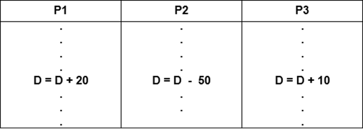 C-Programming (C-Prog)
