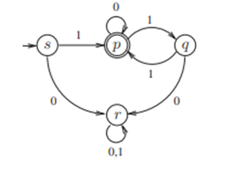 C-Programming (C-Prog)