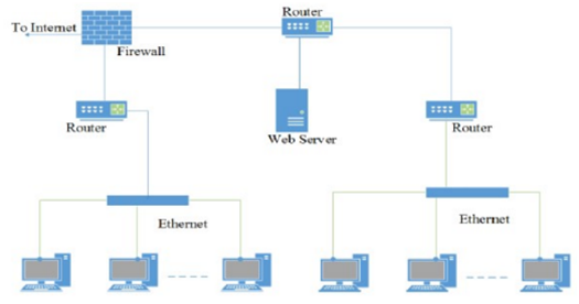 C-Programming (C-Prog)