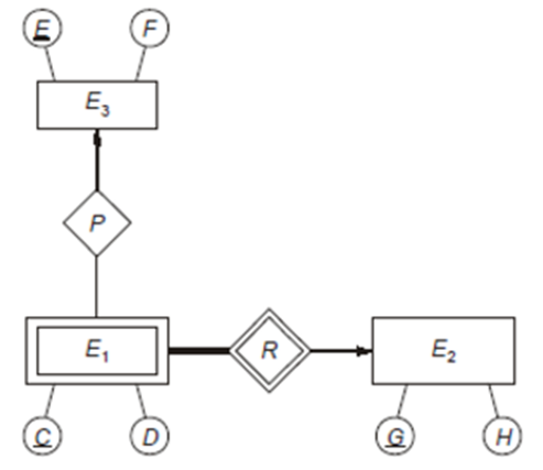 C-Programming (C-Prog)