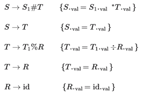 C-Programming (C-Prog)