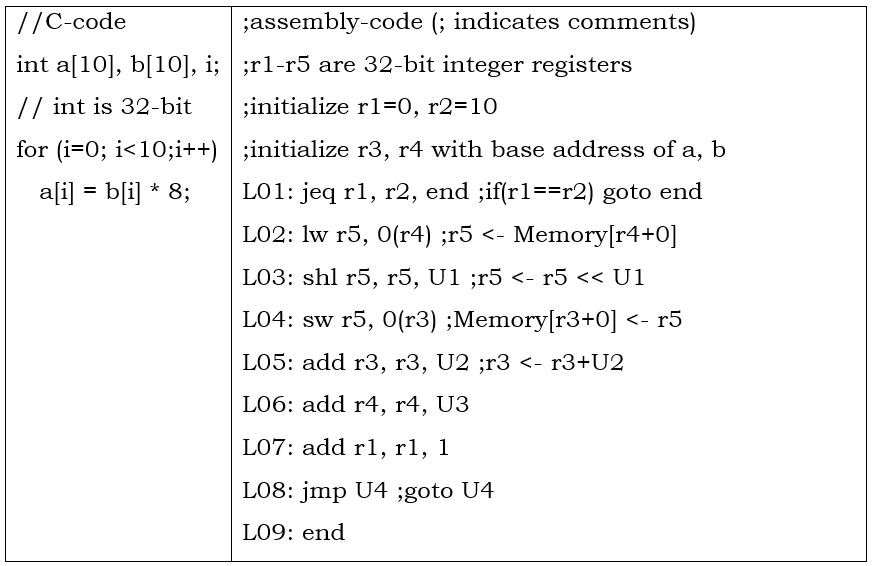 C-Programming (C-Prog)