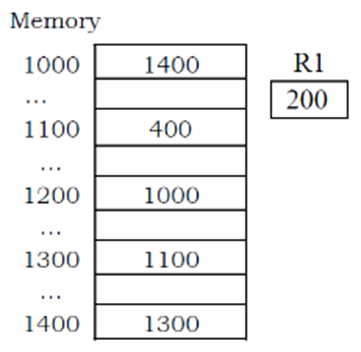 C-Programming (C-Prog)